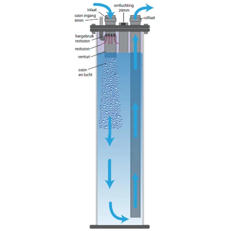 Aquaforte Ozon Reaktor